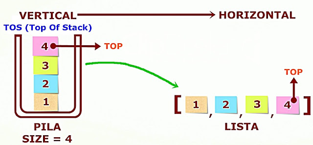 APRENDER A PROGRAMAR CON PYTHON: PILAS Y COLAS