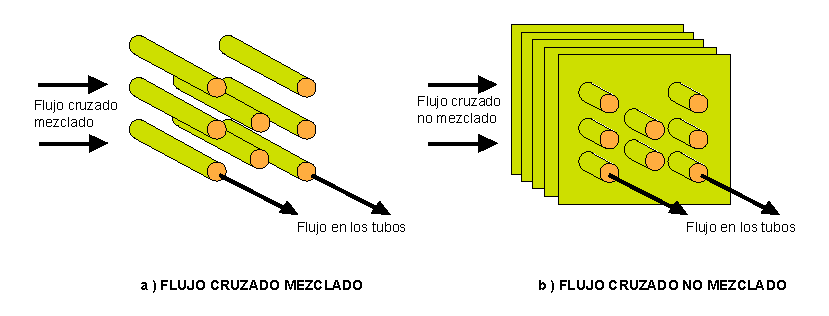 intercambiadore de calor