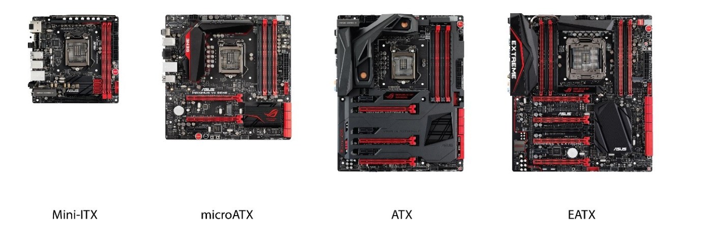 Jenis Form Factor Motherboard PC yang Perlu anda Ketahui - Mr Boss Share