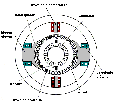 Silniki elektryczne: 2017