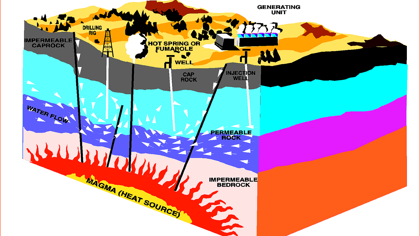 Learn What Is Geothermal Energy And How Does It Work 64 Bit learn-what-is-geothermal-energy-and-how-does-it-work-64-bit