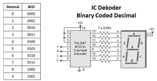 Pengertian dan Cara Konversi Binary Coded Decimal (BCD)