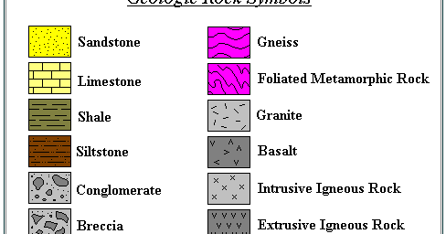 Simbol Batuan | Pustaka Tambang