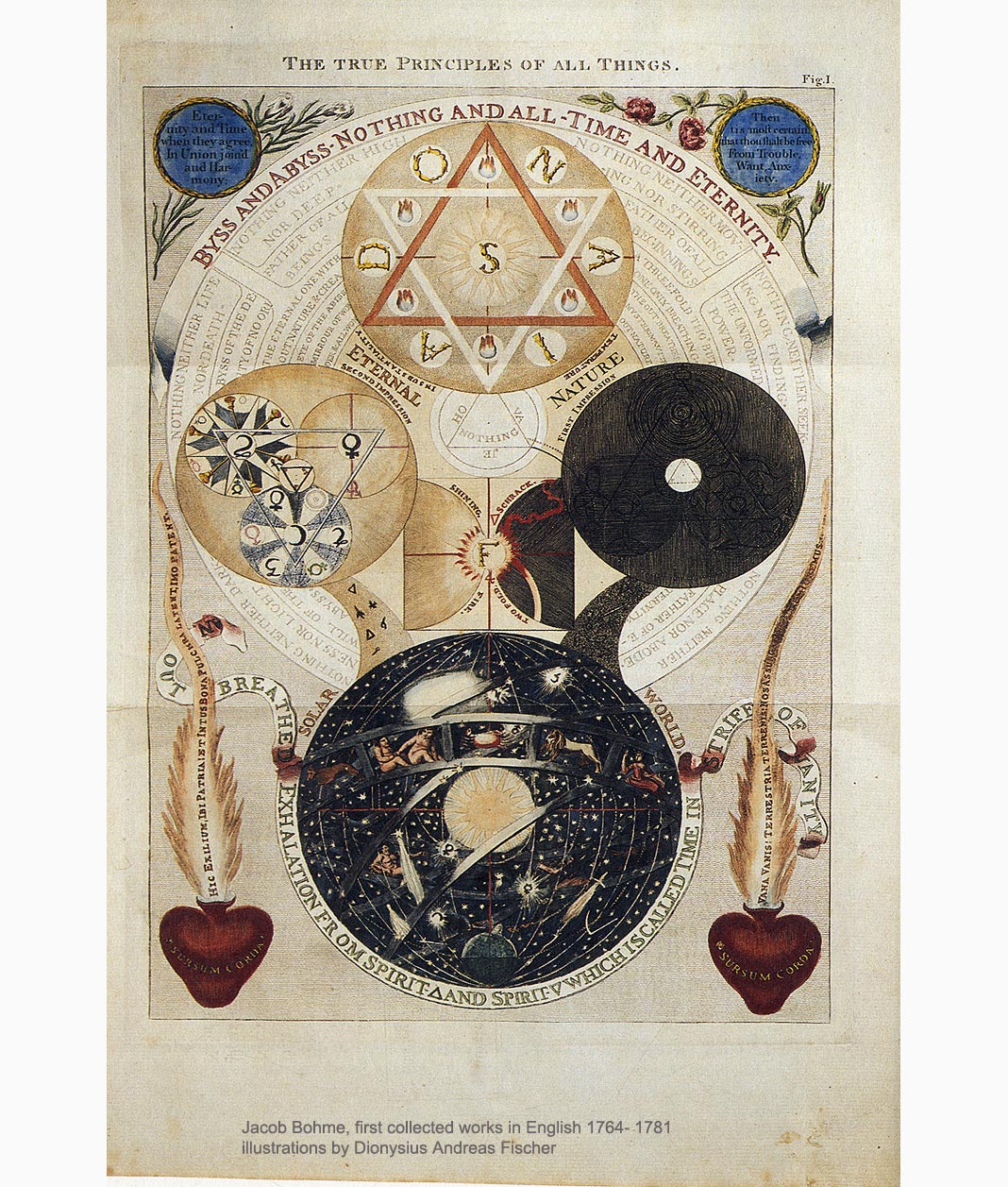 Alchemical Emblems, Occult Diagrams, and Memory Arts: The Inner ...