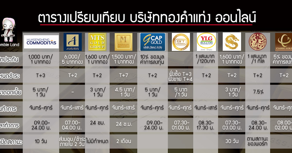 Aey ZombÏeland ก่อนเทรดทองออนไลน์ มาทำความรู้จัก โบรคทองออนไลน์