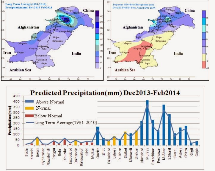 Pakistan Weather Forecast: 2013