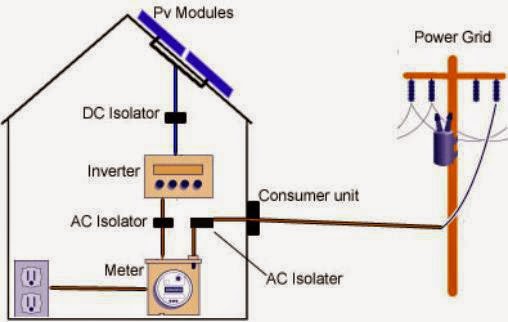 Solar cell goes to inverter and measurement with voltmeter stability ...