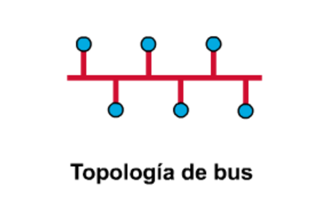 INFORMATICA: REDES INFORMÁTICAS, CLASIFICACIÓN Y TOPOLOGÍA