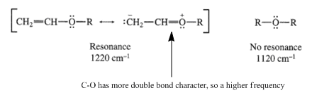 Chemistry: Ether Infrared spectra