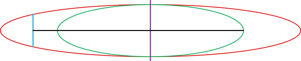 Ellipse-Based Surfboard Design: Ellipse-Based Surfboard Planshape