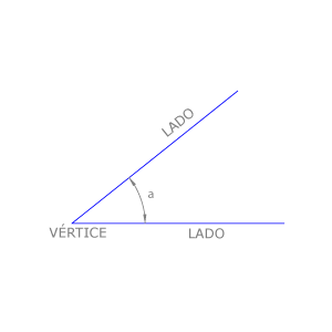 Matemáticas Huerta de Rey: Actividades interactivas de los ángulos