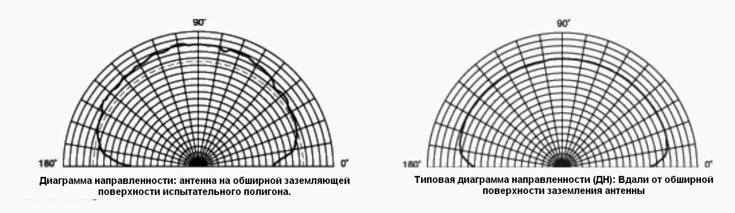 L-3 Cincinnati Electronics: CLSM - антенна УВЧ диапазона ~ RadioCom-Review