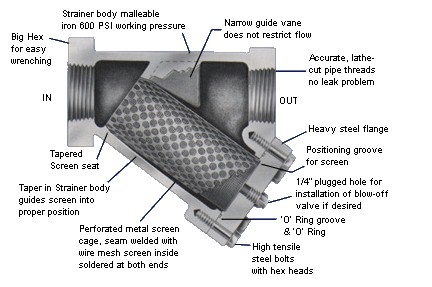 StrainerFiltervalve: ํY Strainer Filter