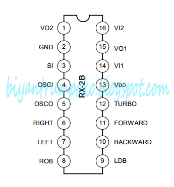 Biyant Rumpoko: MENGENAL IC REMOTE CONTROL - TX / RX-2B