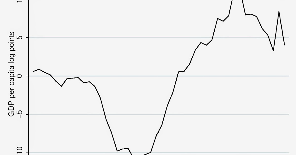 Democracy and the causal growth link