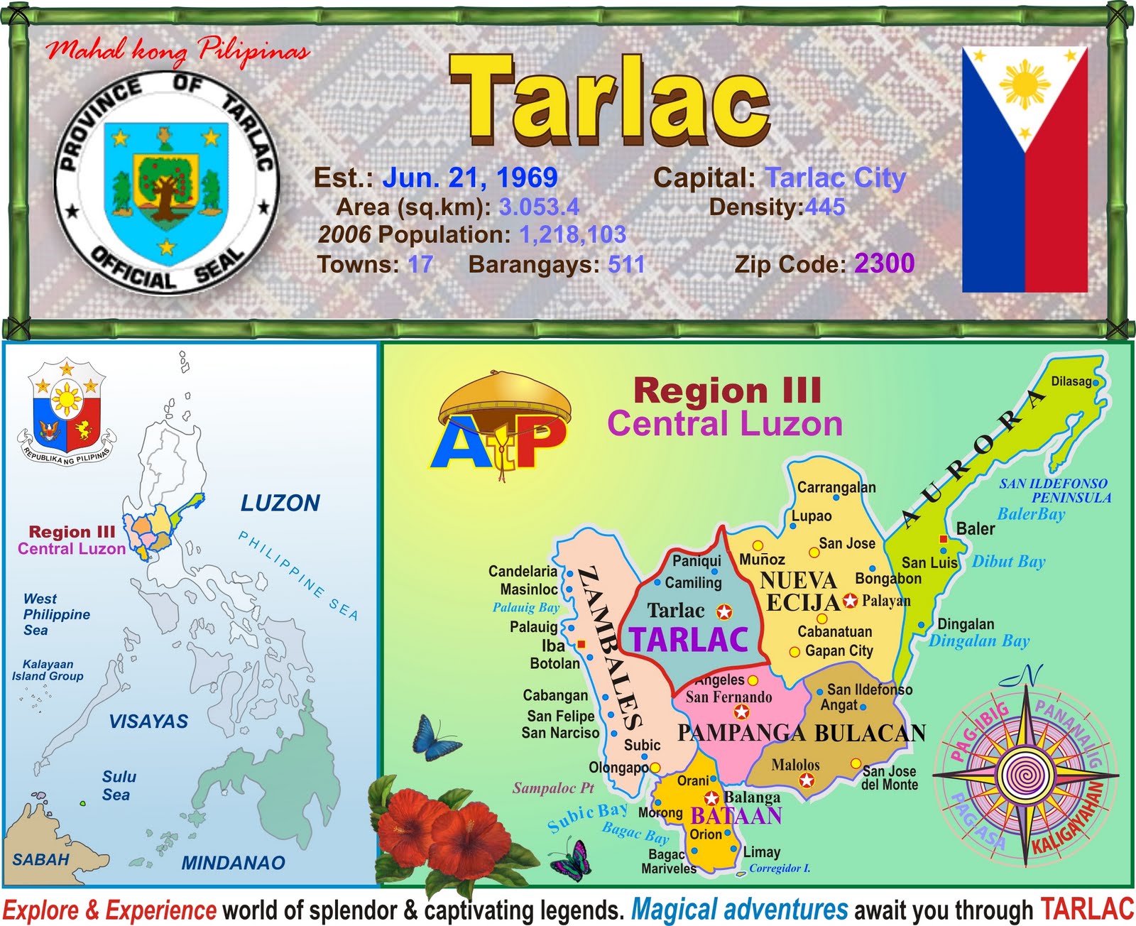 AKO, tunay na PagbabaGO: Province of TARLAC