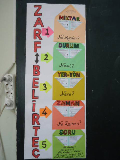 Volkan Ertuğrul / Türkçe Öğretmeni: Zarflar