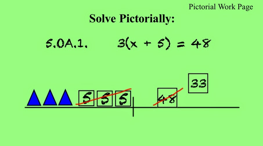 Mrs. L's Leveled Learning: Pre-Algebra Manipulatives and Apps