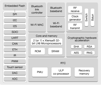 Reefwing Robotics: Espressif ESP32 Tutorial - Getting Started