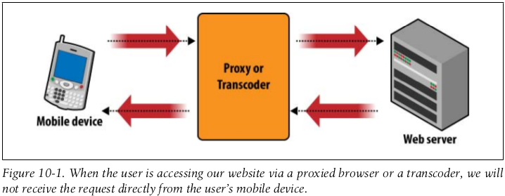 Mobile Concept ~ IT BLOG