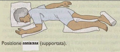 Enfermer@ en Urgencias y UCI : Posiciones Anatómicas