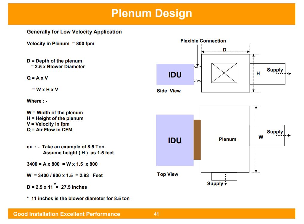 Menfeze ve plenum box