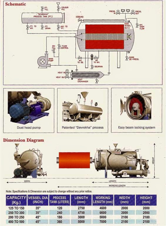 Shedha Textile: Beam Dyeing