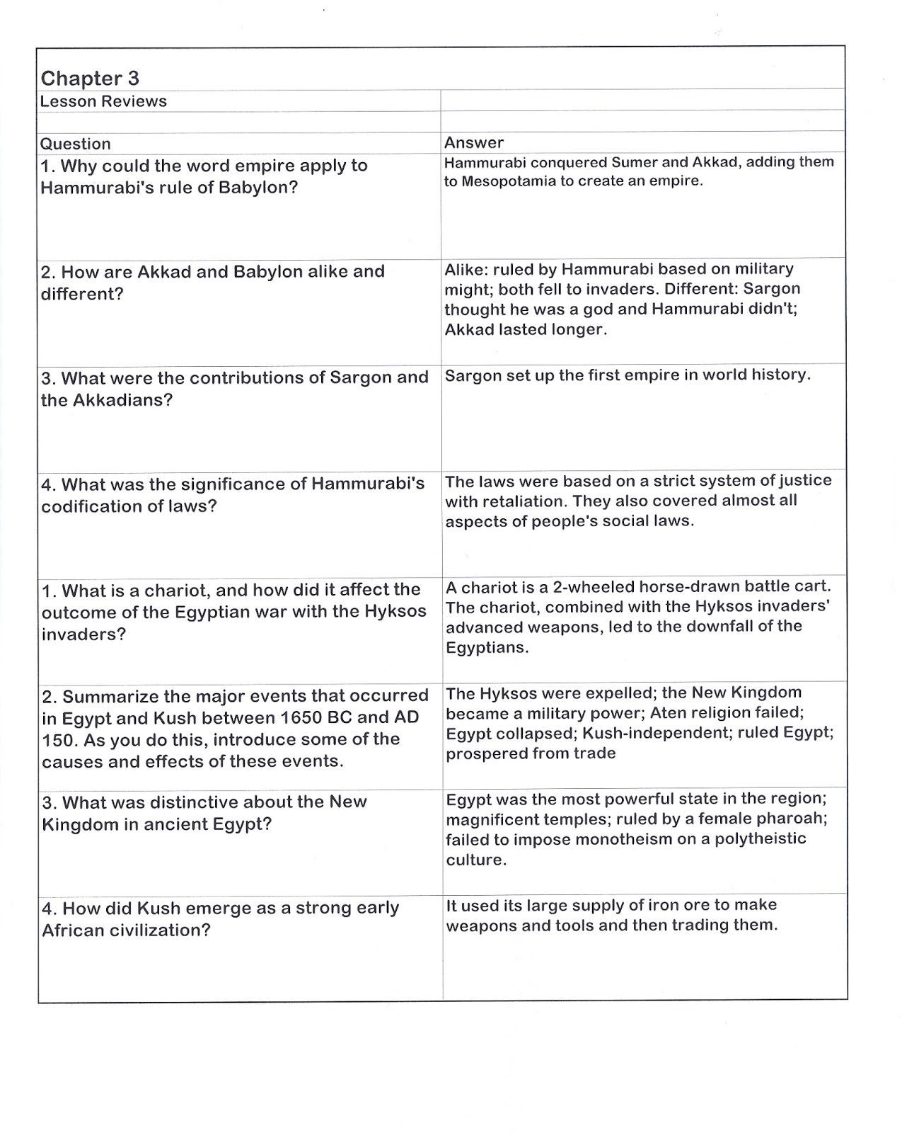 Mr. E's World History Page: World History 2019-2020: Chapter 3 - Early ...