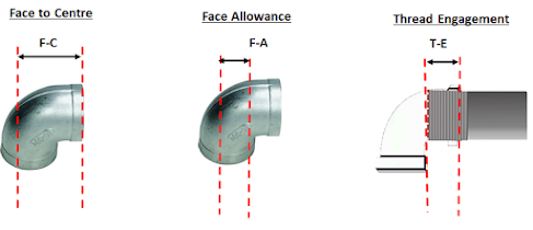 Metode Pengukuran Pipa dan Fitting Berulir Thread - Works Process