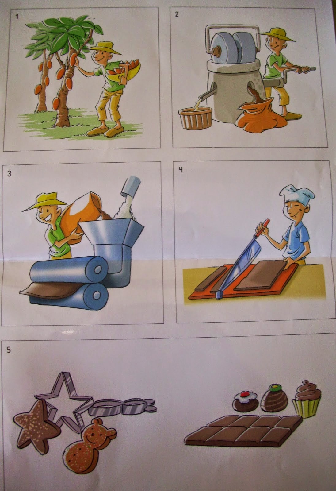 INFANTILELSABINAR: el proceso de elaboración del chocolate