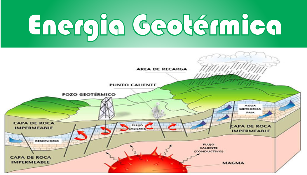 Energias Renováveis!: Energia Geotérmica