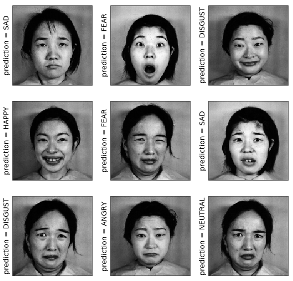 Facial Expression Detection By Convolutional Neural Network (CNN)