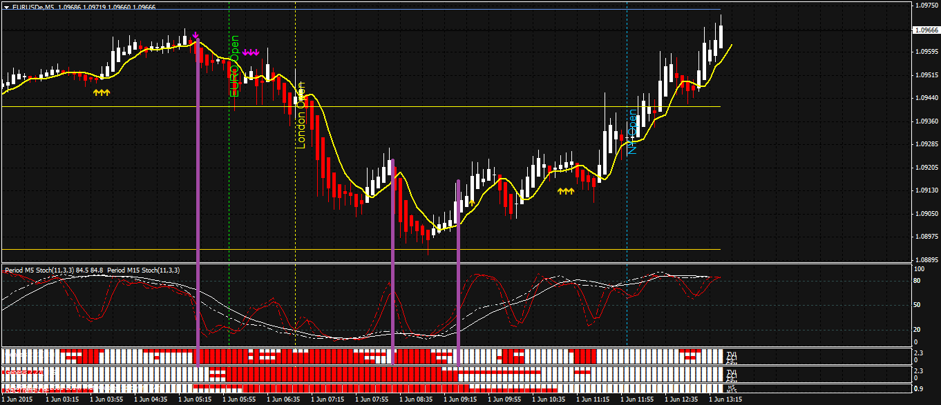 Genesis Matrix Trading | Genesis Team MY: EU dan GU 1 Jun 2015