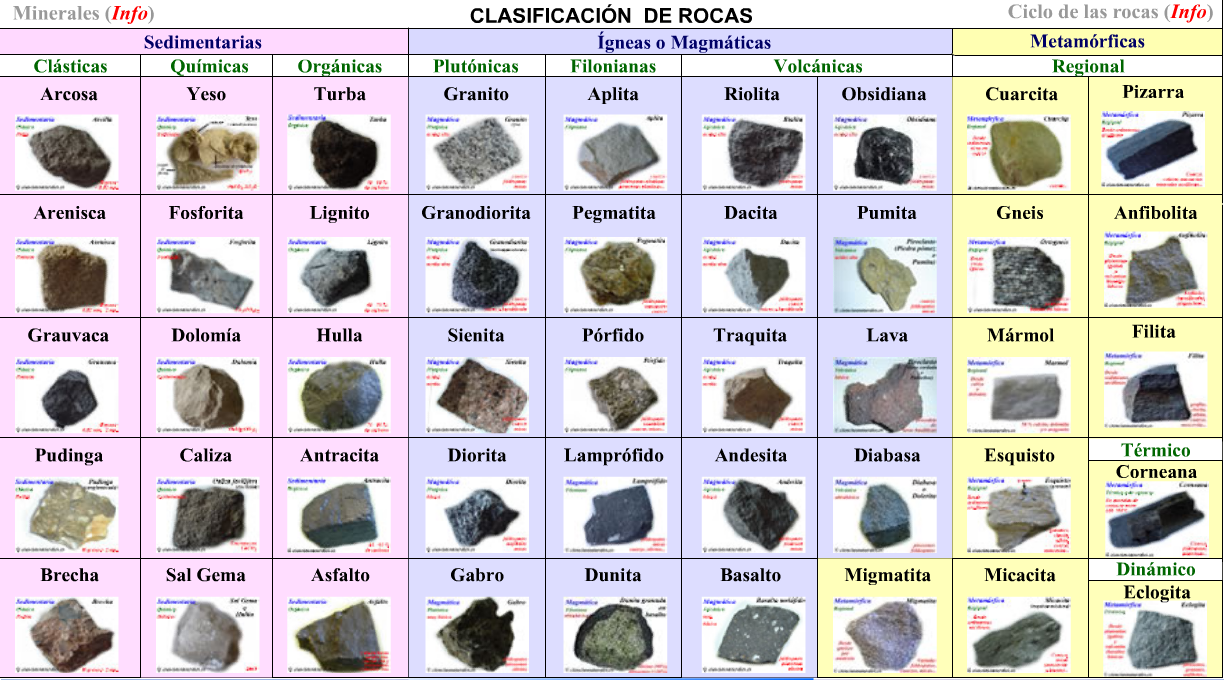 Las cosas de Andrés: Las rocas y sus orígenes