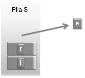 Operaciones en PILAS - Pila En Programación