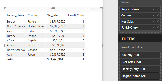 How to use RANKX Function in Power BI | Power BI Analytics Kingdom | Blog