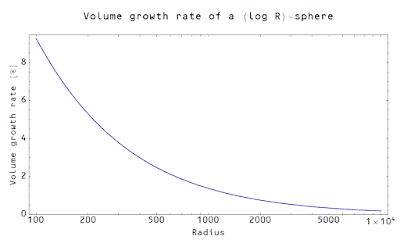 Information Transfer Economics: July 2015