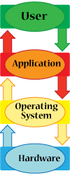 Operating System Flowchart Sop Operating Flowchart Steps Numbered ...