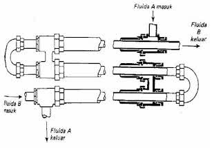 BERBAGI ILMU: double pipe | perpindahan panas