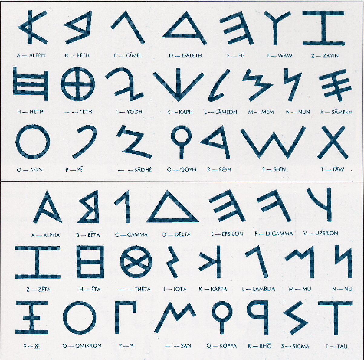 Tarih Eğitimi - History Education: Fenikeliler, İbraniler, Filistinliler