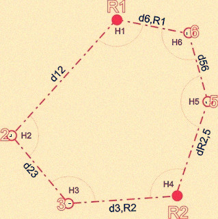 PENGERTIAN POLIGON DAN JENIS KLASIFIKASI PENGUKURAN LAPANGAN