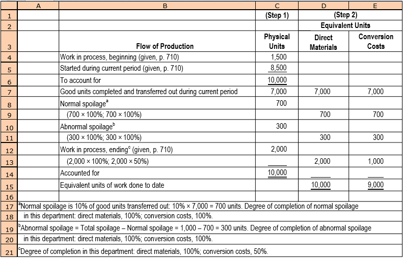 Spoilage, Rework, Scrap Process Costing (Average dan FIFO)
