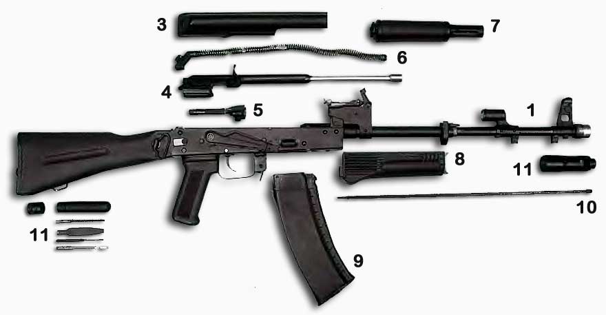 Kalashnikov AK-101 | Pecinta Militer