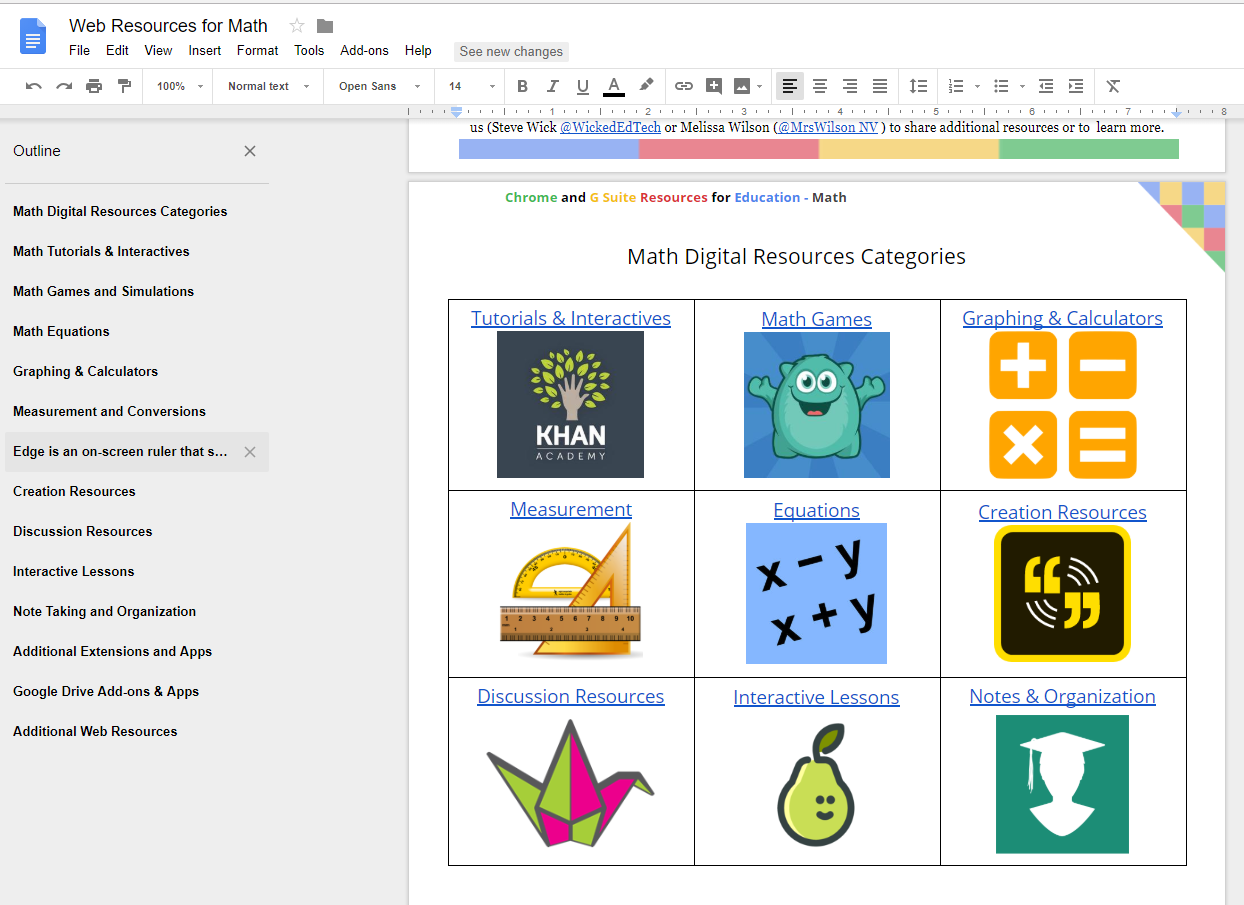 Know Your Why!: Tuesday Tip of the Week - Outline View in Google Docs
