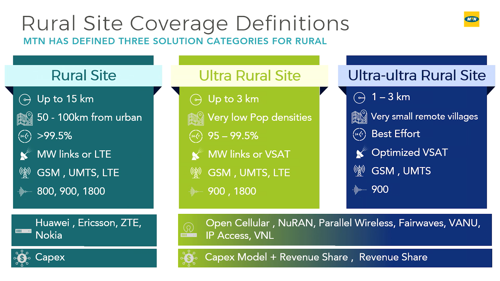 Telecoms Infrastructure Blog: MTN sees future in 3G