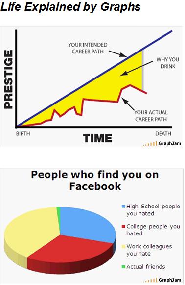 Every Silver Lining....: Life Explained by Graphs