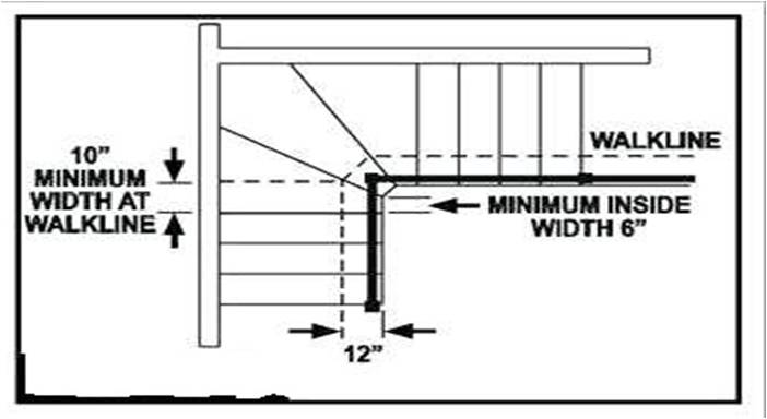Only4Civil Engineers: Technical Terms in Stairs | Building Construction