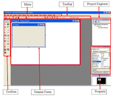 Mengenal Visual Basic 6.0 | Excel Cara Contoh Rumus Lengkap