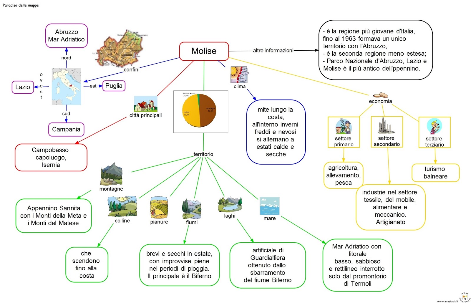 Paradiso delle mappe: Molise