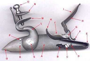 A Woodsrunner's Diary: My Flintlock Won't Fire. Problem Solving.
